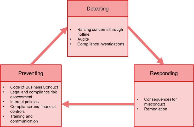 Anti-Corruption - United Manganese of Kalahari : United Manganese of ...